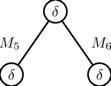 Phylogenetic Tensor For The Tree 14 23 Download Scientific Diagram