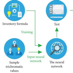 Basic Process Of System Color Matching Download Scientific Diagram