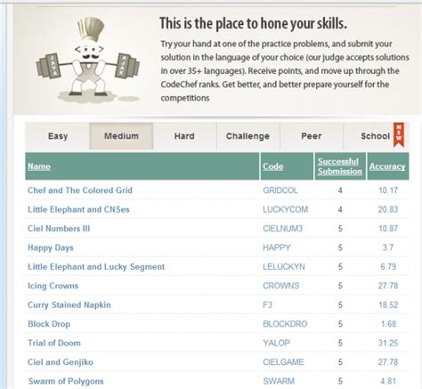 top 5 websites for programming contests durofy business technology entertainment and
