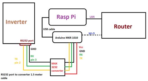 Arduino Mkr 1010 Freezes General Electronics Arduino Forum