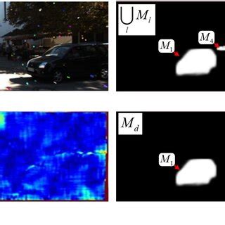 Dynamic Mask Obtained Using Flow Consistency A Current Input Frame Download Scientific
