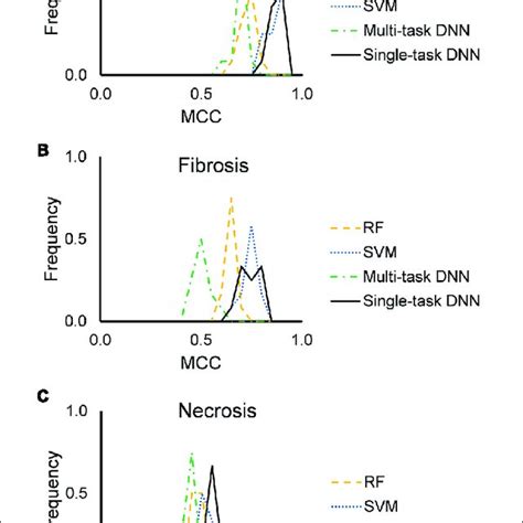 Flow Chart Of Data Collection Data Preprocessing Feature Selection