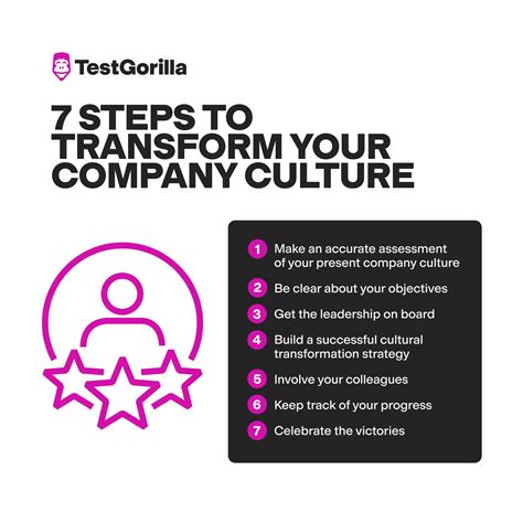 Cultural Transformation 7 Steps To A Thriving Workplace Tg