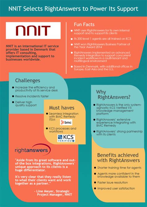 Nnit Selects Kcs And Rightanswers To Power Its Support Rightanswers