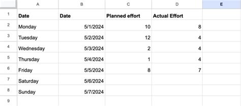 How To Implement Sprint Planning In Excel With Templates