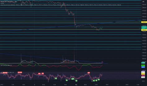 draw horizontal lines — indicator by kivancerten — tradingview