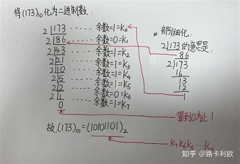数电基础：数制与码制 知乎