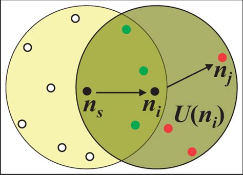 Leaf Node And Secondary Leaf Node Download Scientific Diagram