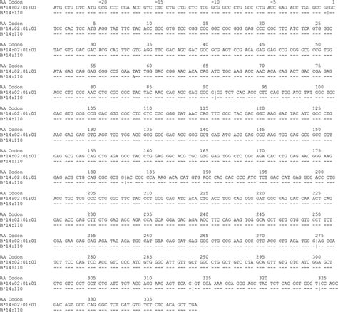 sequence alignment of hla‐b 14 02 01 01 and hla‐b 14 110 coding