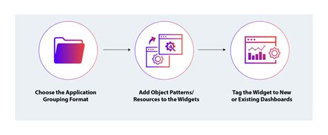 Manage Application Visibility And Traffic Across Your Data Centers Manage Application Visibility And Traffic Across Your Data Centers