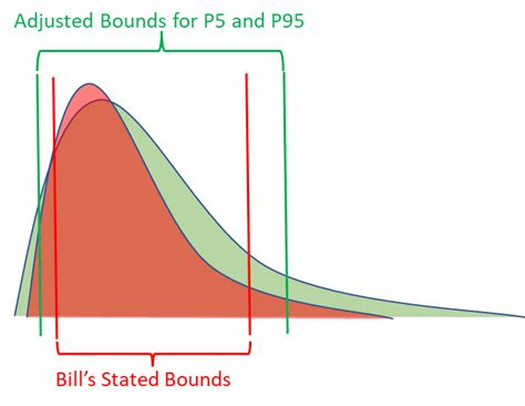 Calibrating Chat Gpt For Its Overconfidence Hubbard Decision Research