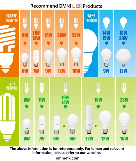Light Bulb Sizes Shapes And Temperatures Charts Bulb OFF