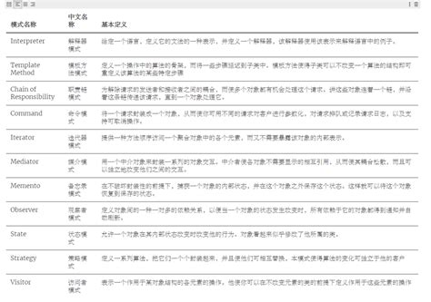 【23种设计模式】设计模式综述（开篇） 码农阿亮 博客园