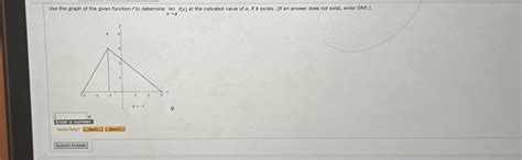 Solved Use The Graph Of The Given Function F ﻿to Determine