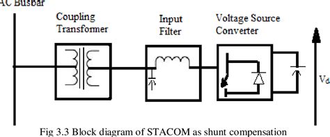 Figure 33 From Reactive Power Control Of An Ieee 9 Bus System Using Fuzzy Logic Controller