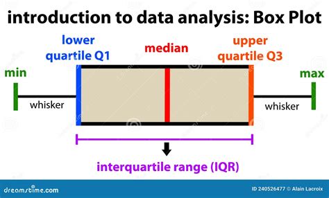 Box Plot Stock Image 240526477