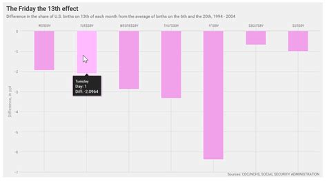 Creating Interactive Plots With R And Highcharts R Bloggers