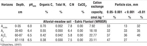 Table 1 From Effect Of Crop Rotation On Nitrogen Leaching With The