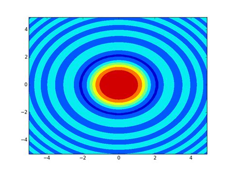 Accessing Coordinates Within Multidimensional Arrays Python Stack