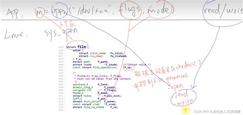 驱动开发（hello驱动程序） 驱动程序开发 csdn博客
