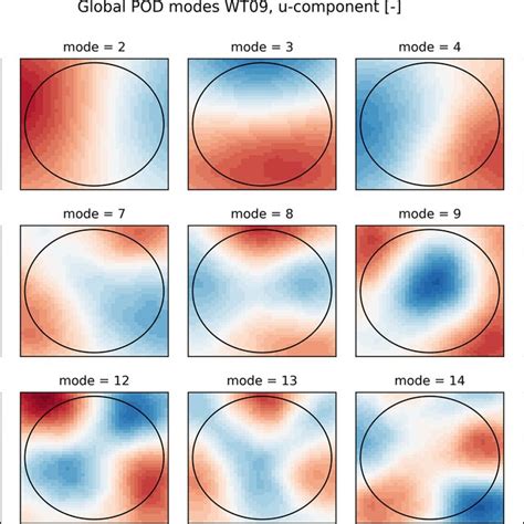 Five Steps Of The Predictive Stochastic Reduced Order Model Download