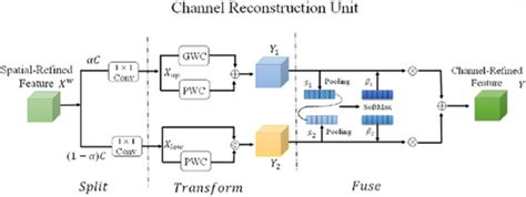 Fm‐yolov8lightweight Gesture Recognition Algorithm Li 2024 Iet
