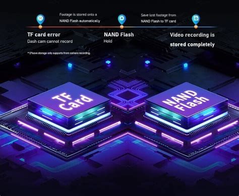 DDPAI Z50 Dual Channel Dashcam ANAGU Easy Quick Quality