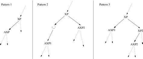 Figure 1 From The Tijah Xml Ir System At Inex 2003 Semantic Scholar