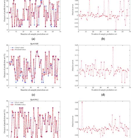Miniaturized Nirs System A Spectrum Acquisition Process And B