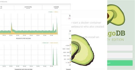 List Arangodb Curated By Dominique Schoenenberger Medium