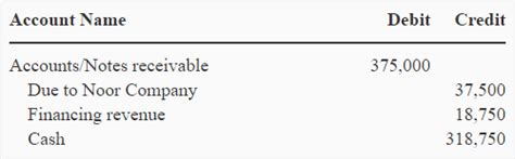 Factoring Accounts Receivable Definition Explanation Journal Entries And Example