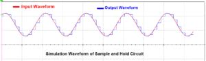 Sample And Hold Circuit Sample And Hold Circuit Using Op
