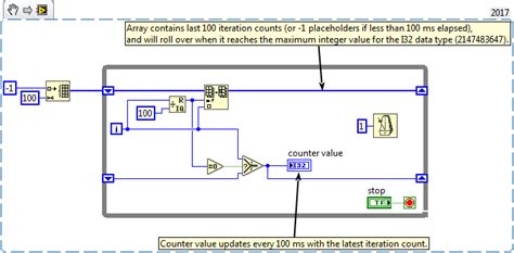 How Can I Make Circular Buffer Using While Loop Page 2 Ni Community