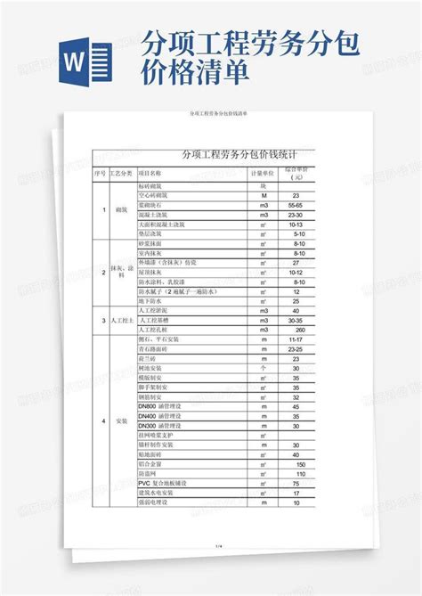 分项工程劳务分包价格清单Word模板下载 编号ldbkxovn 熊猫办公