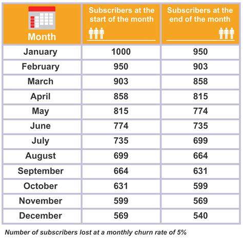 Increasing Your SaaS Brand Value The Good The Bad The Churn Empire Flippers