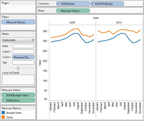 Srinivasan Software Solutions Tableau Measure Names And Measure Values Explained