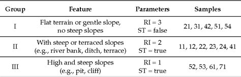 [pdf] An Easy To Use Airborne Lidar Data Filtering Method Based On Cloth Simulation Semantic
