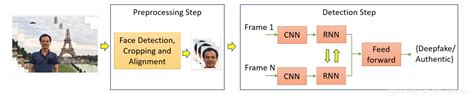 【学习】deep Learning For Deepfakes Creation And Detectionuadfv Csdn博客
