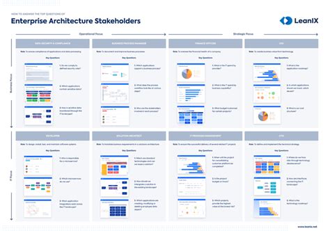Differences Between Enterprise Architects Solution Architects And Technical Architects