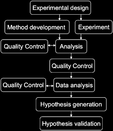 General Metabolomics Workflow Download Scientific Diagram