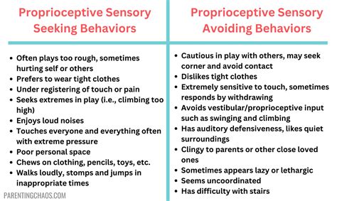 Sensory Systems Explained What Is Proprioception