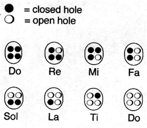 4 Hole Ocarina Scale