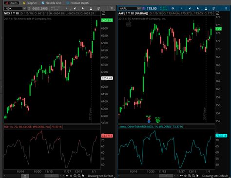 Multiple Time Frame RSI In One Study Hahn Tech LLC