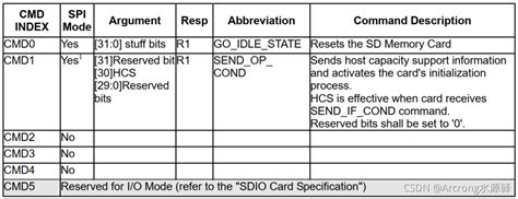sd卡spi模式入门教程 csdn博客