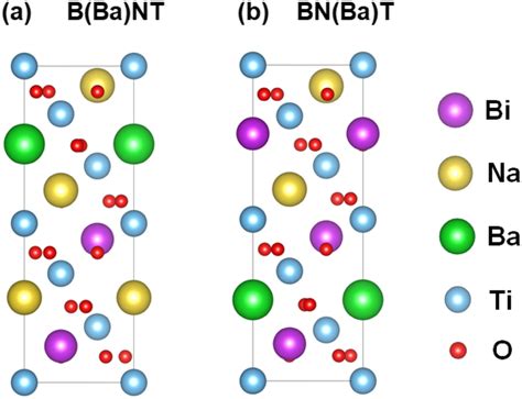 Side Views Of The Optimized Atomic Structures Of The A Bi Site Ba
