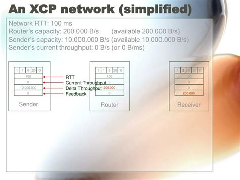 Ppt Xcp Explicit Control Protocol Powerpoint Presentation Free