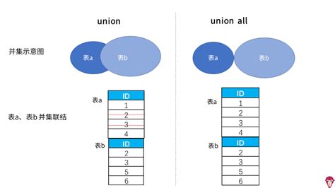 互联网SQL面试真题来啦 知乎