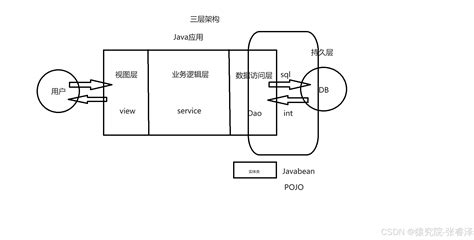Jdbc相关概念和操作 Csdn博客