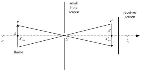 Mho A Modified Hippopotamus Optimization Algorithm For Global
