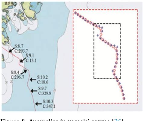 Figure 1 From Applications Of Recurrent Neural Network For Biometric Authentication And Anomaly